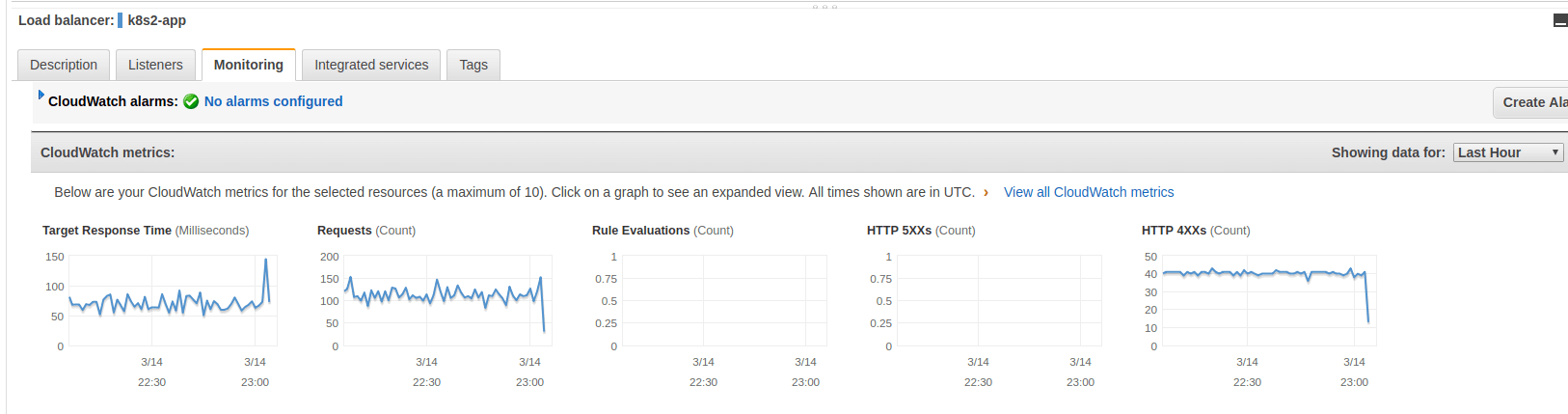 How to Monitor Amazon Elastic Load Balancing with CloudWatch